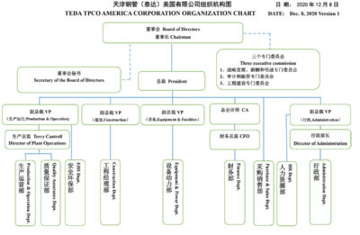 TEDA TPCO America Corporation